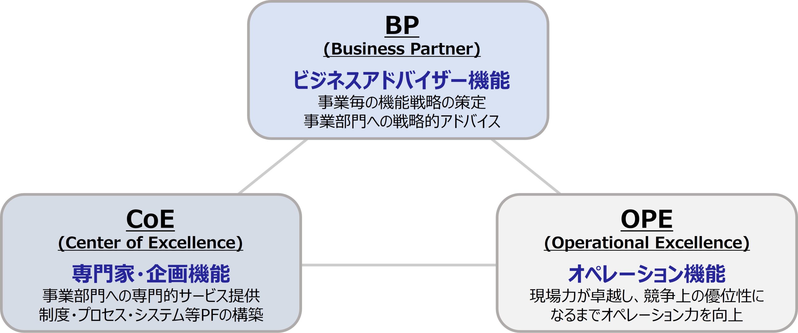 最キョウのCFO組織になる～共感、協創、協働する組織～ | レイヤーズ・コンサルティング