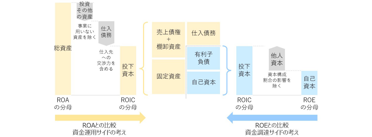 ハードル・レートを超えるにはROIC活用？ROEではなぜダメなのか。 | 最新ソリューション | レイヤーズ・コンサルティング