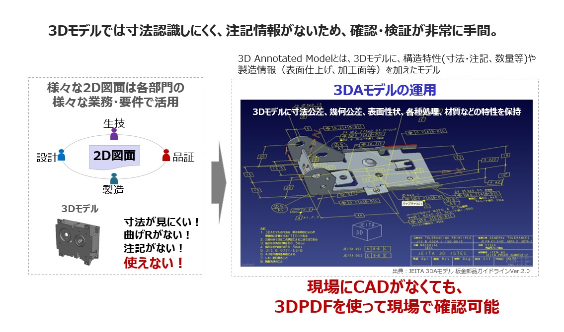 激動の時代を勝ち抜く、超スピード開発のススメ | レイヤーズ・コンサルティング