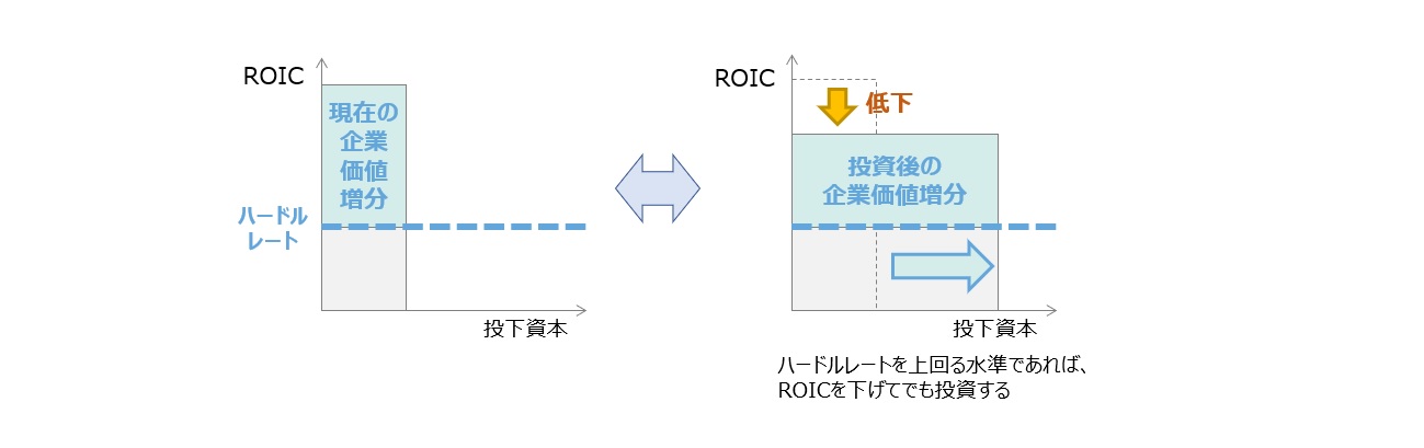 PBR1倍割れからの脱却！（壱の巻） ～ROE・ROICが低けりゃ始まらない～ | 最新ソリューション | レイヤーズ・コンサルティング