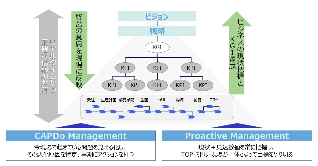 過剰なPDCAが首を絞めていませんか？ ～VUCA時代のシン・マネジメントとは～ | レイヤーズ・コンサルティング