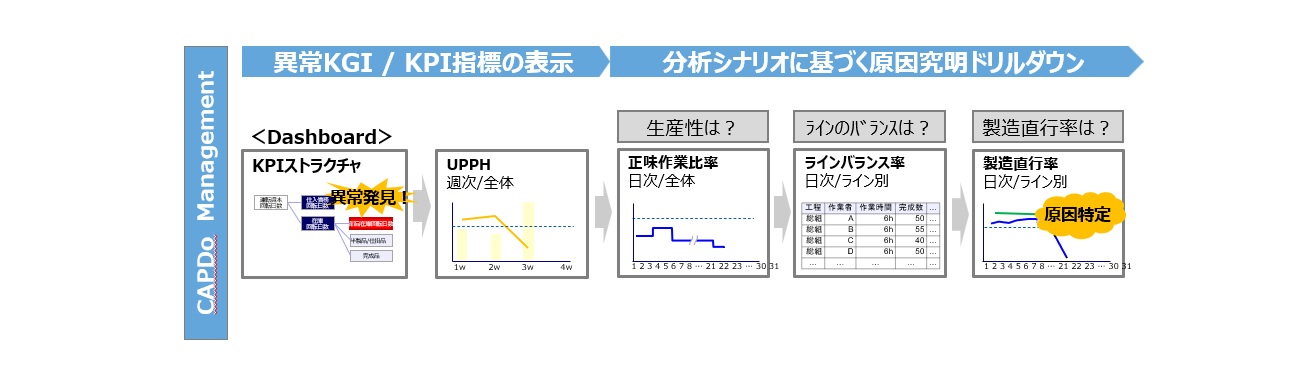 過剰なPDCAが首を絞めていませんか？ ～VUCA時代のシン・マネジメントとは～ | レイヤーズ・コンサルティング