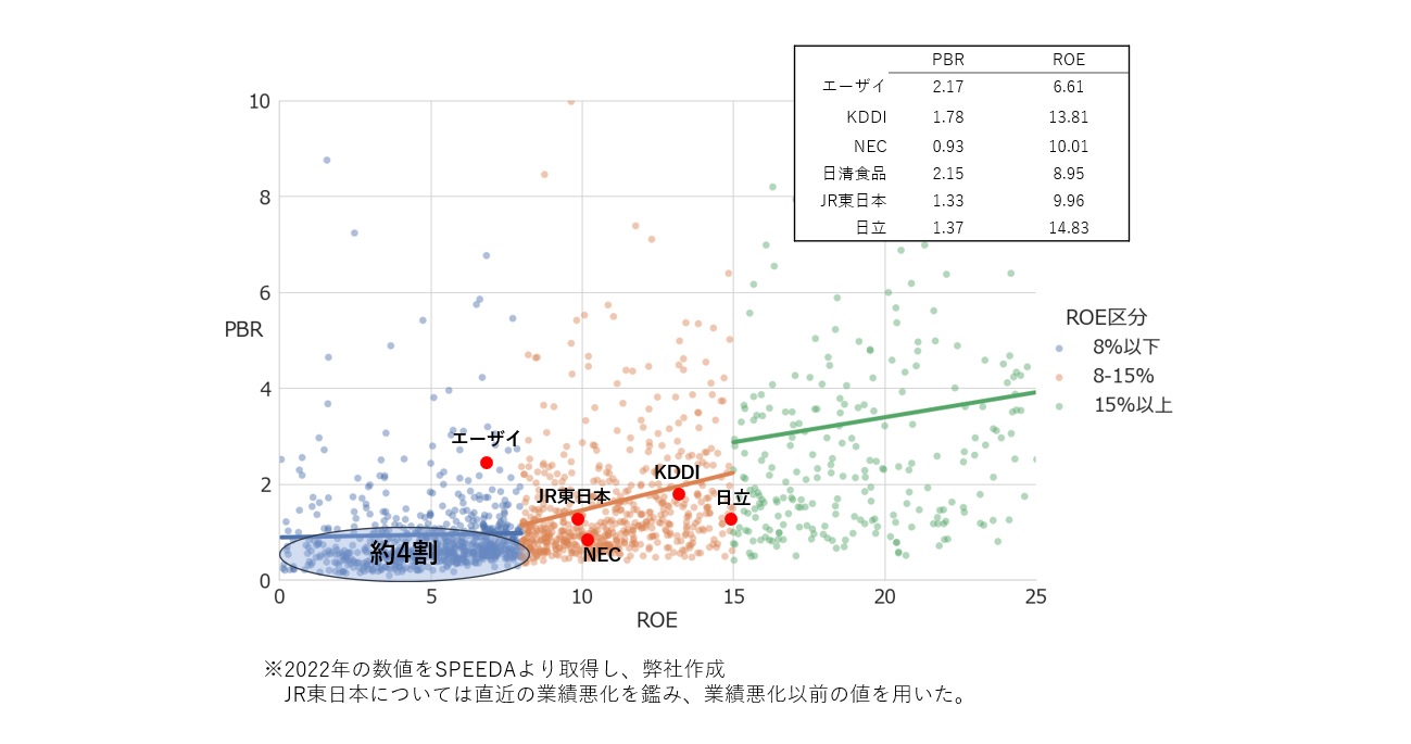 ESG指標と企業価値の相関分析の落とし穴 | 最新ソリューション | レイヤーズ・コンサルティング