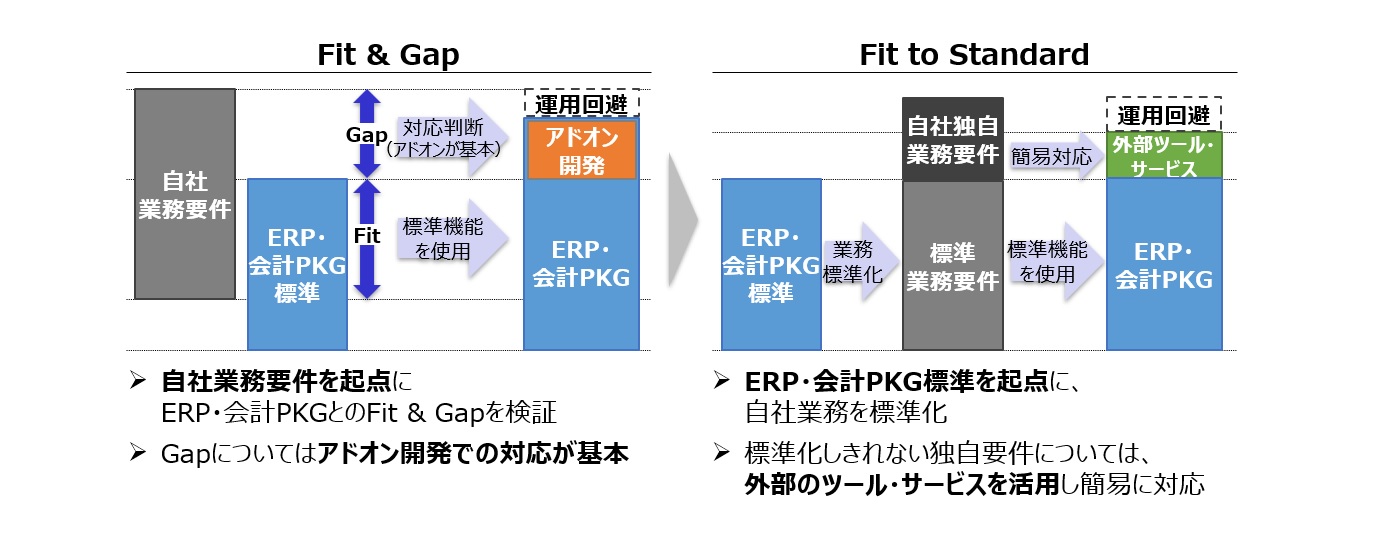 経理・財務部門におけるDXとは何か ～単なるペーパーレス・ハンコレスだけではダメ！～ | 最新ソリューション | レイヤーズ・コンサルティング