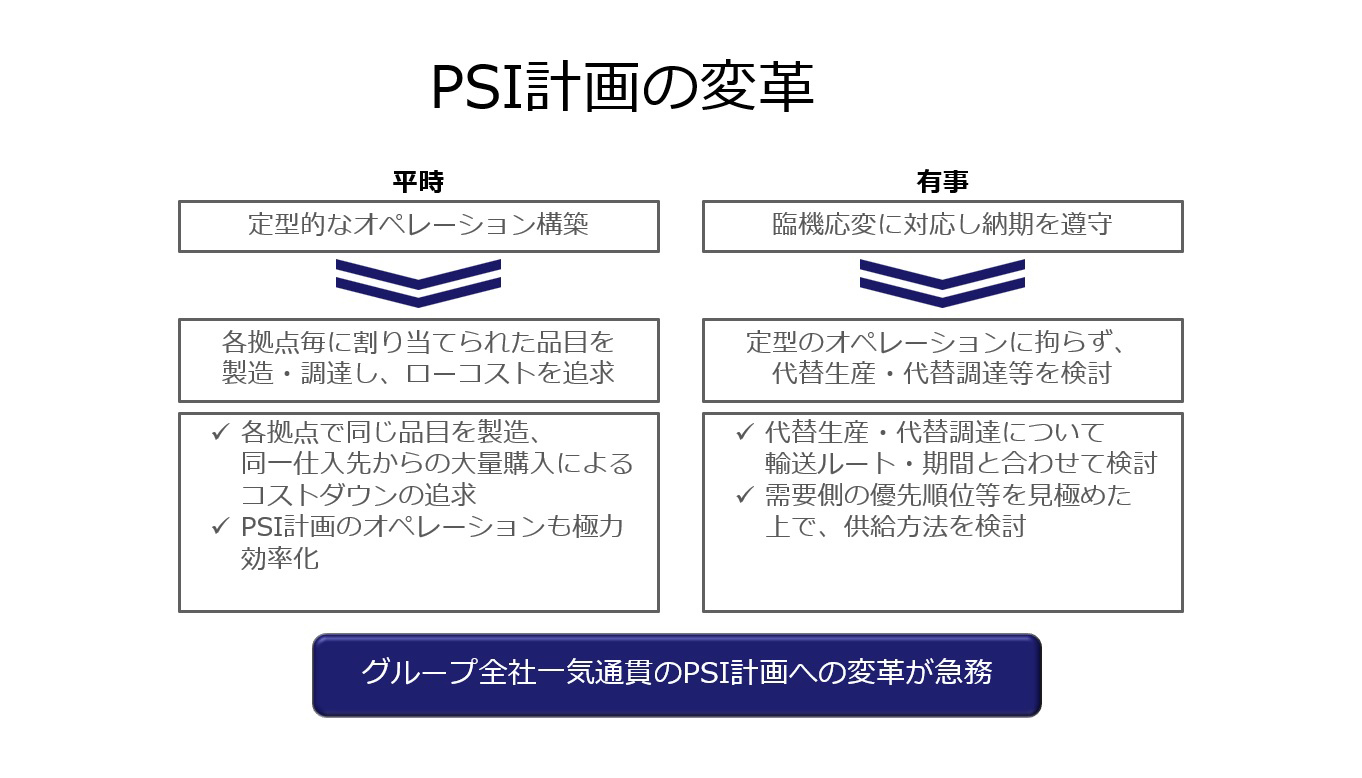 PSI VUCA psi-vuca