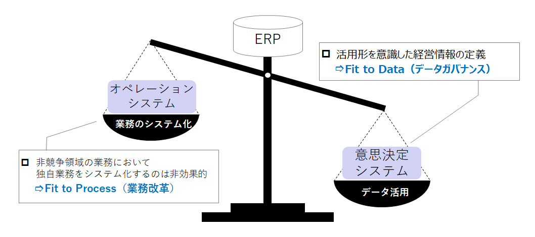 Fit to Standardの真実 ～失敗しない基幹システム導入～ | 最新ソリューション | Fit to Standardの真実 ～失敗 ...