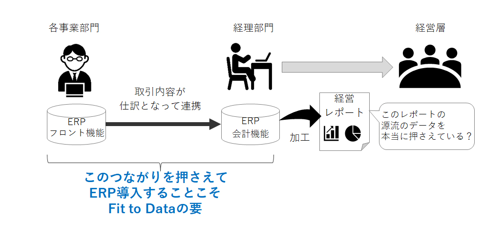 Fit to Standardの真実 ～失敗しない基幹システム導入～ | 最新ソリューション | Fit to Standardの真実 ～失敗 ...