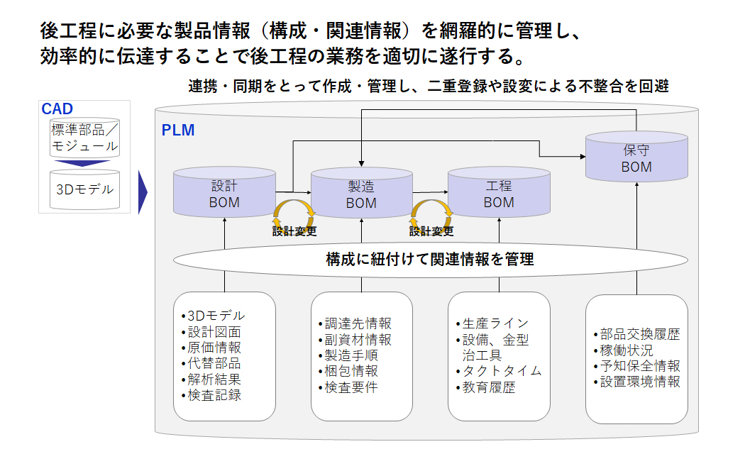 いまさら聞けないBOM（Bill of Materials）とは？ | 最新ソリューション | レイヤーズ・コンサルティング