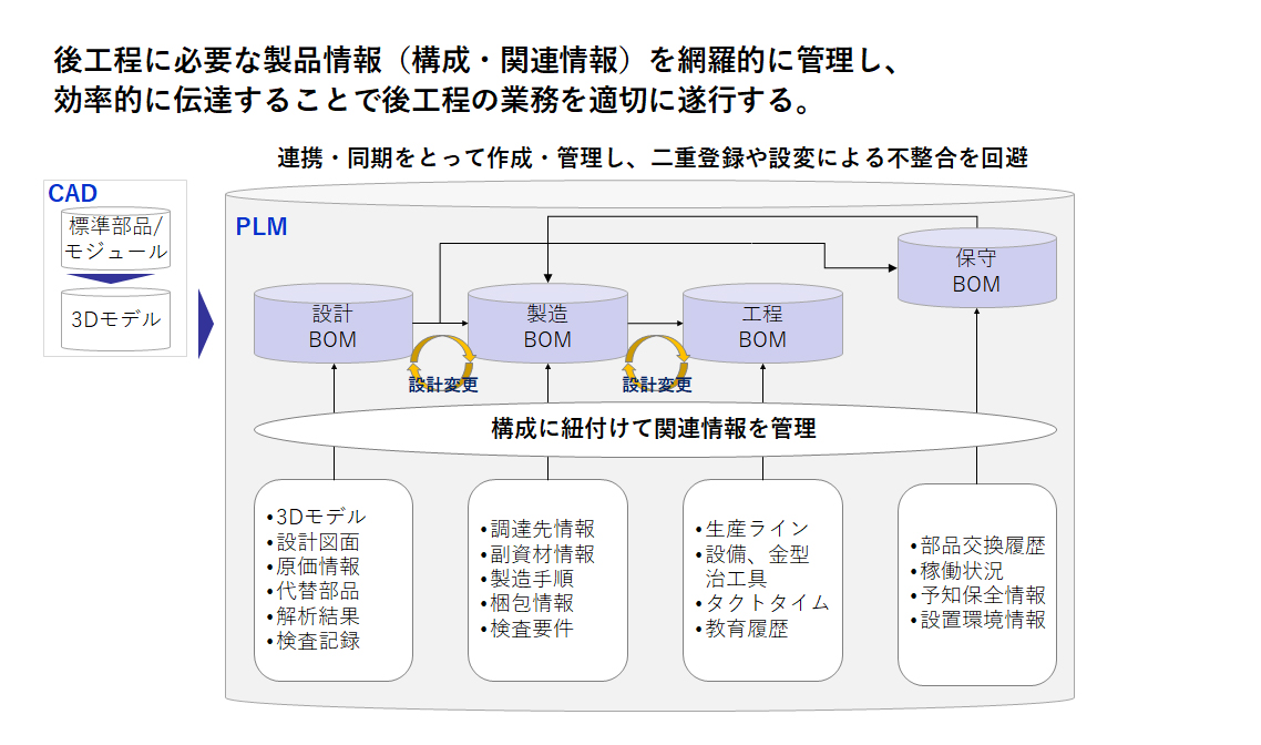 いまさら聞けないBOM（Bill Of Materials）とは？ | レイヤーズ・コンサルティング