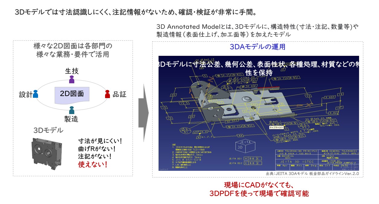 激動の時代を勝ち抜く、超スピード開発のススメ | 最新ソリューション | レイヤーズ・コンサルティング